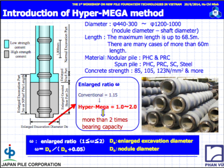 Hyper Mega method – base enlarged pre-boring method with NODULAR pile - Vietnam Construction