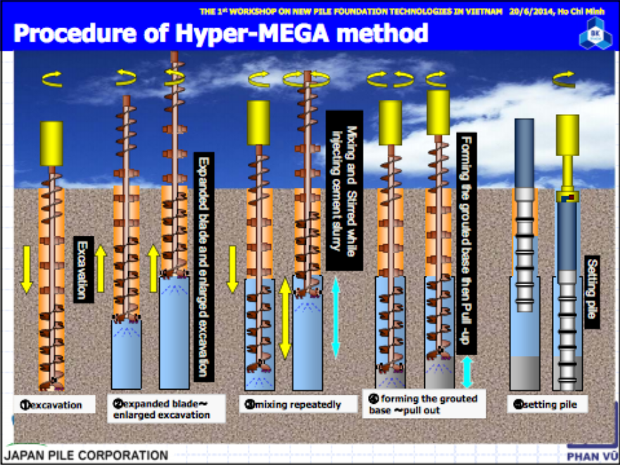 Hyper Mega method – base enlarged pre-boring method with NODULAR pile ...