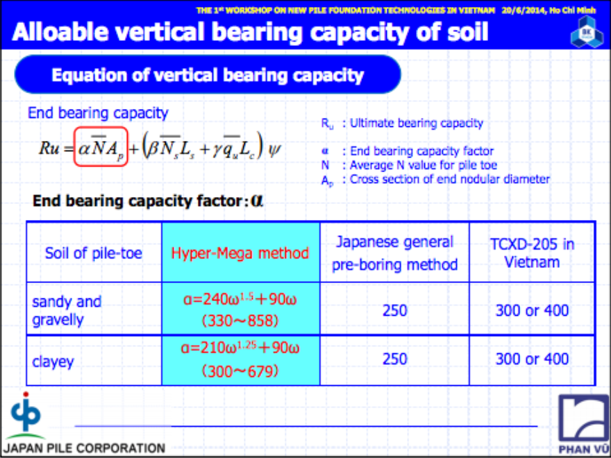Hyper Mega method – base enlarged pre-boring method with NODULAR pile ...