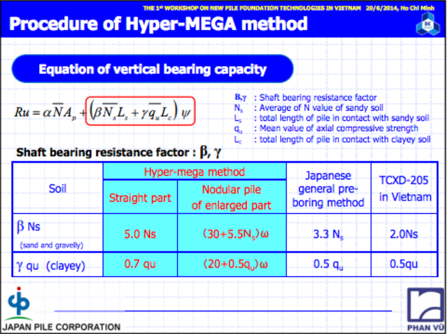 Hyper Mega method - base enlarged pre-boring method with NODULAR pile ...