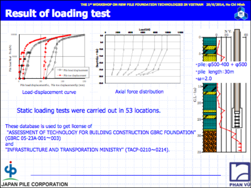 Hyper Mega method – base enlarged pre-boring method with NODULAR pile ...