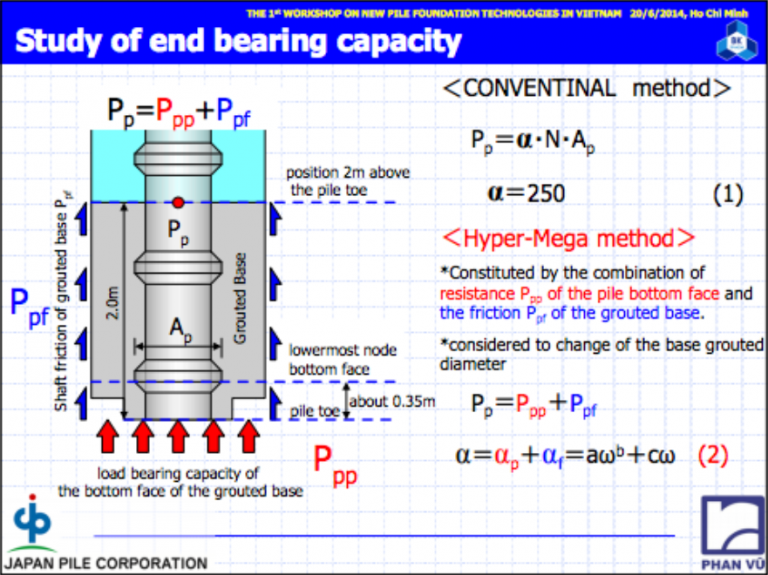 Hyper Mega method – base enlarged pre-boring method with NODULAR pile ...