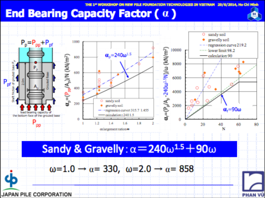 Hyper Mega method – base enlarged pre-boring method with NODULAR pile ...