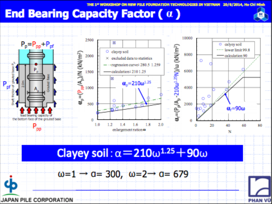 Hyper Mega method – base enlarged pre-boring method with NODULAR pile ...