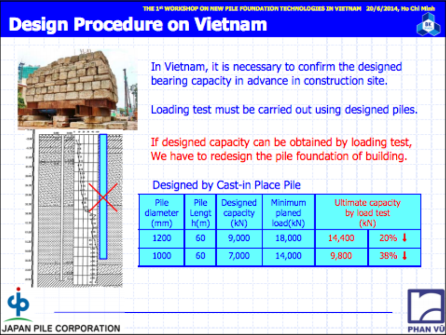 Hyper Mega method – base enlarged pre-boring method with NODULAR pile ...