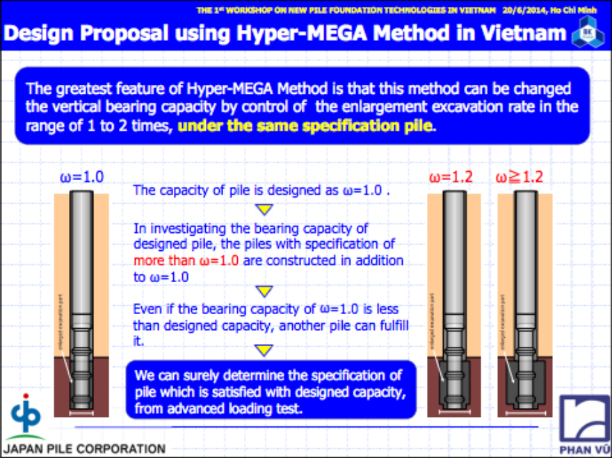 Hyper Mega method – base enlarged pre-boring method with NODULAR pile ...