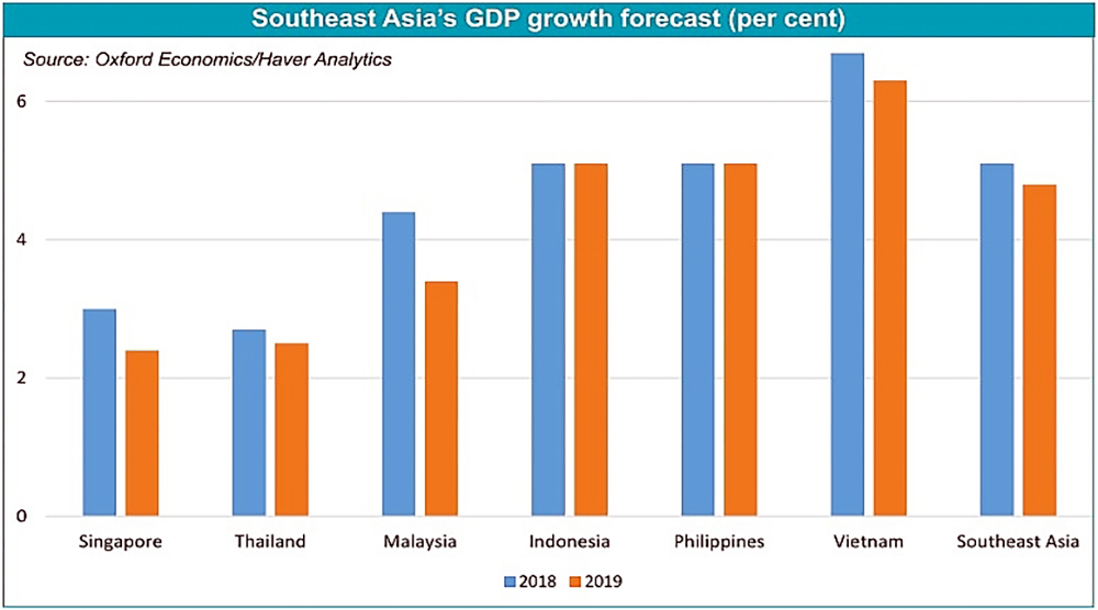 Trade war shifts FDI flows to Vietnam - Vietnam Construction