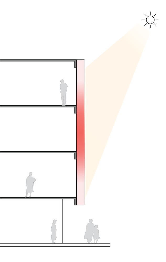 How Do Double-Skin Facades Work? - Vietnam Construction