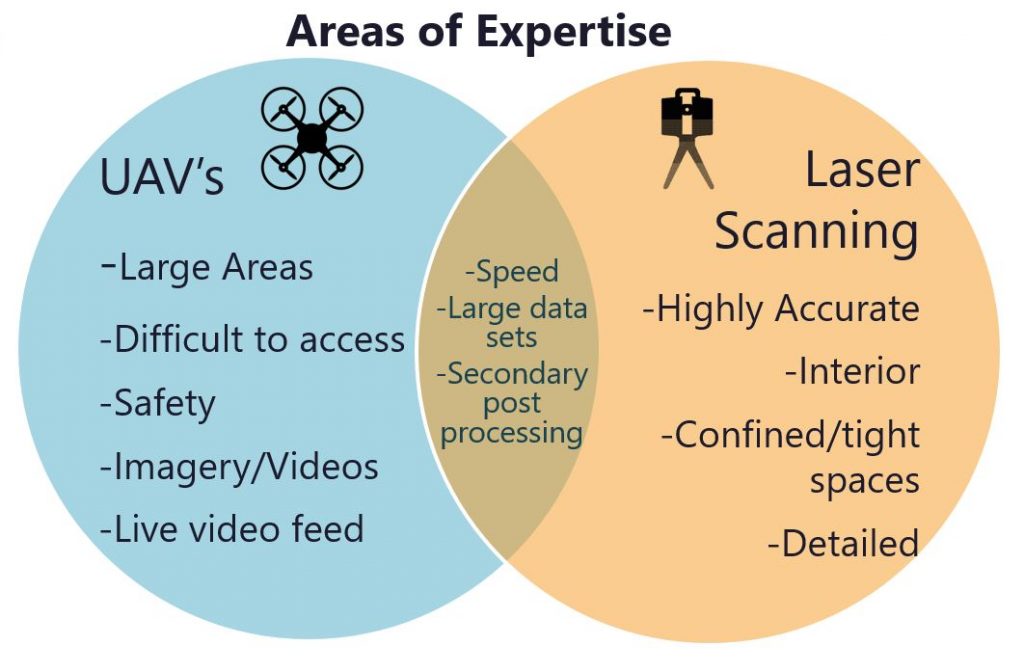 Reality Capture: What it is and why you need to use it - Vietnam ...