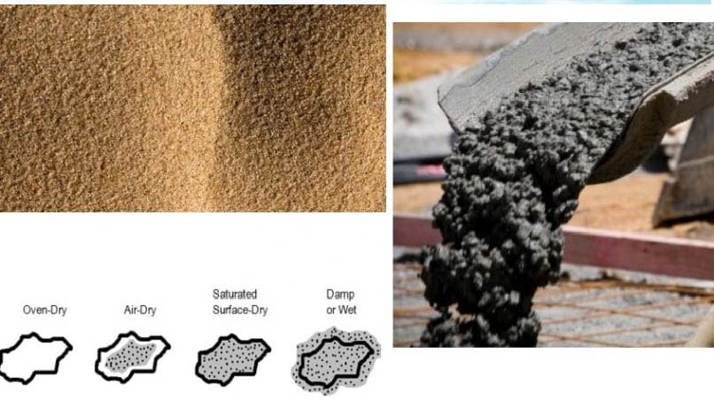 How Fine Aggregate Affects Mix Design of Concrete?