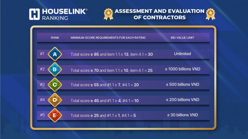 HOUSELINK Ranking System for evaluating the capacity of construction ...